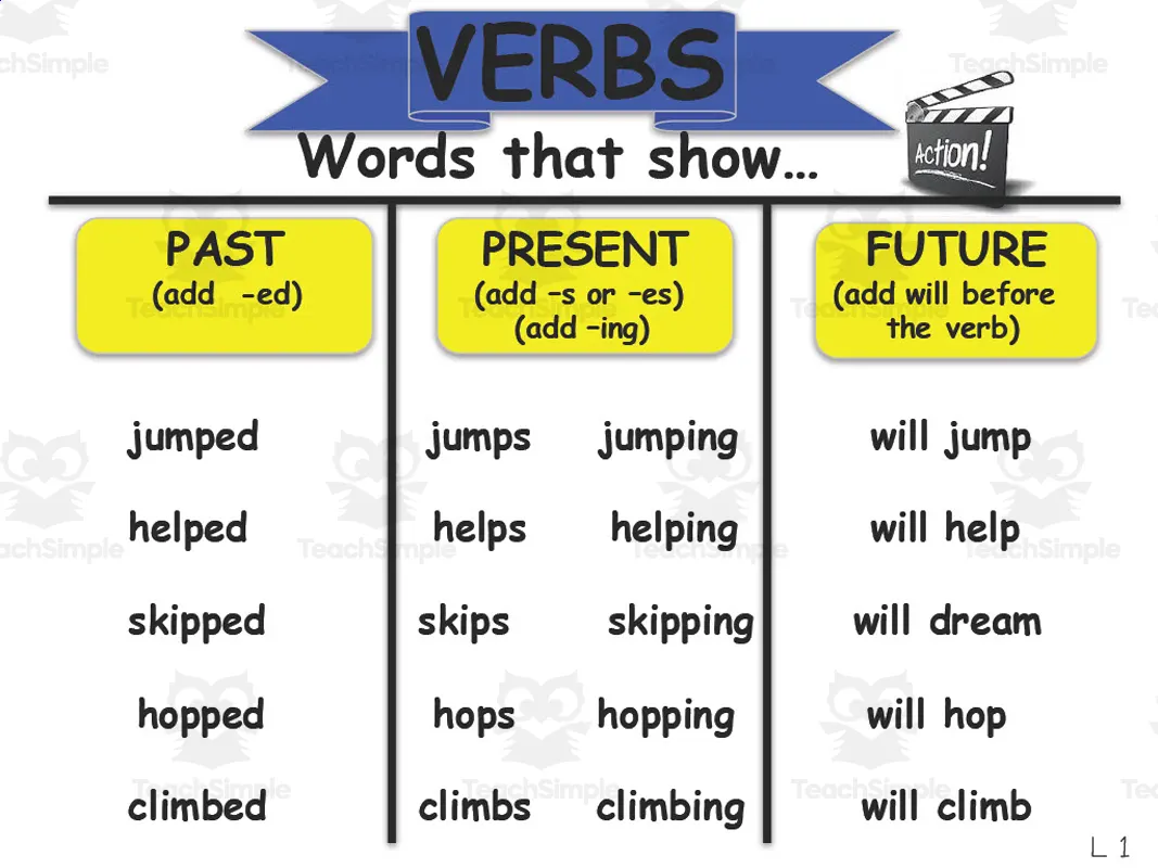 Verbs Anchor Chart by Teach Simple
