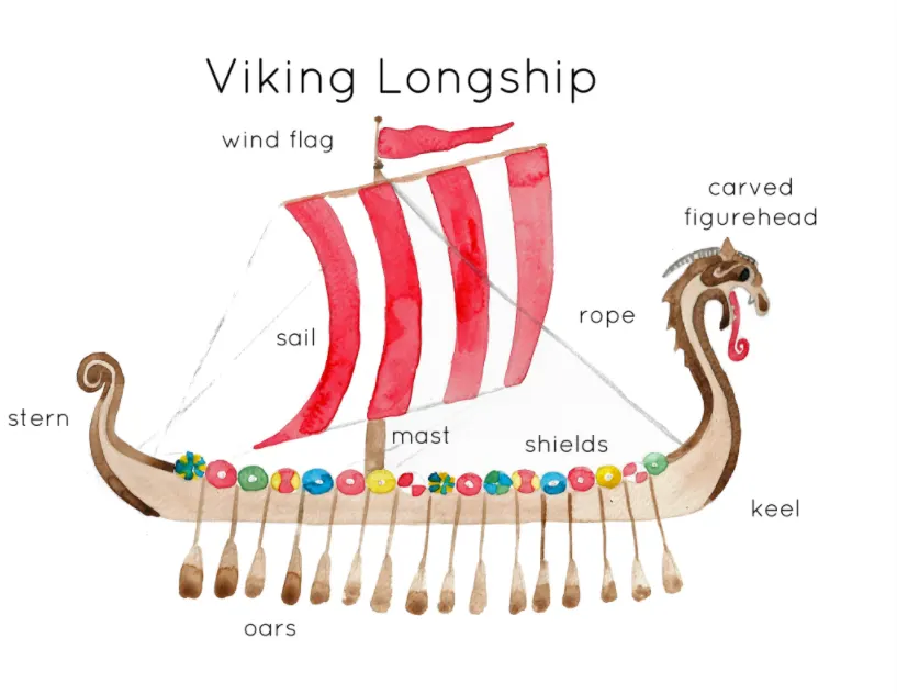Viking Longship Printable Poster and Labelling Activity by Teach Simple