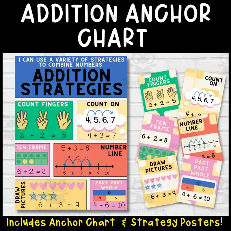 Ways to Add Anchor Chart with Addition Strategy Posters by Teach Simple