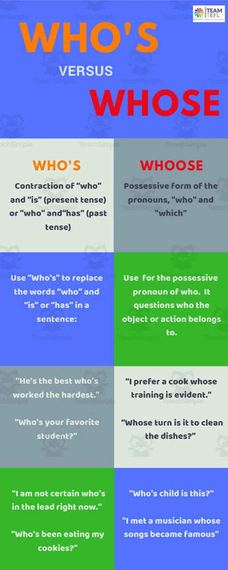 Who's vs. Whose | Intermediate Lesson Plan by Teach Simple
