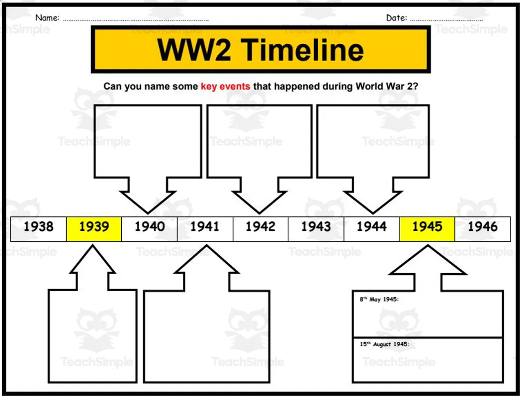 World War 2 Timeline - Worksheet & Answers by Teach Simple