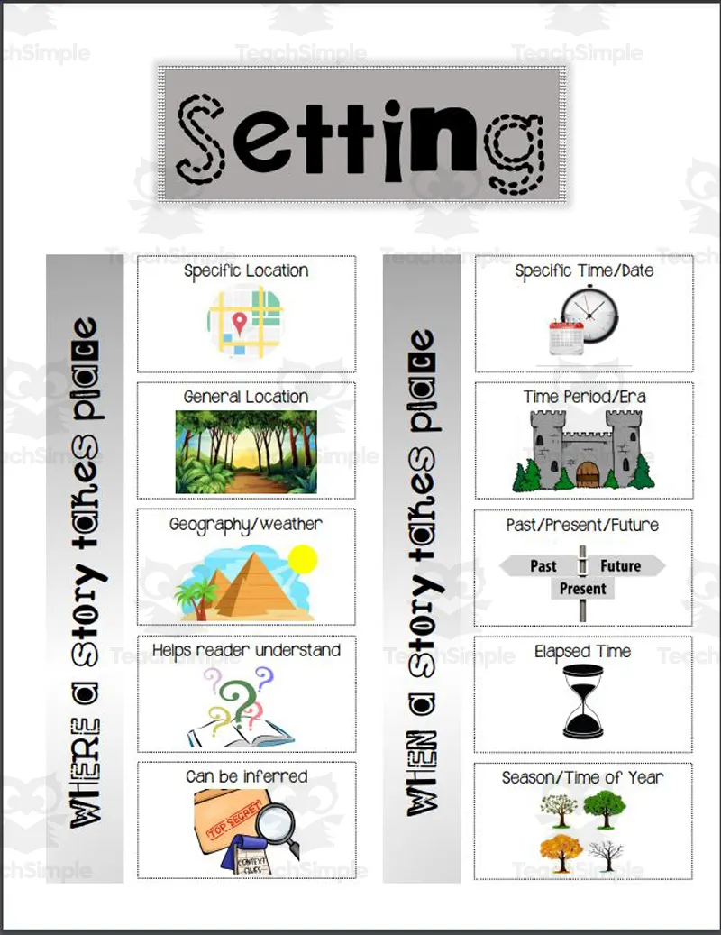 Writing Components: Time and Place by Teach Simple