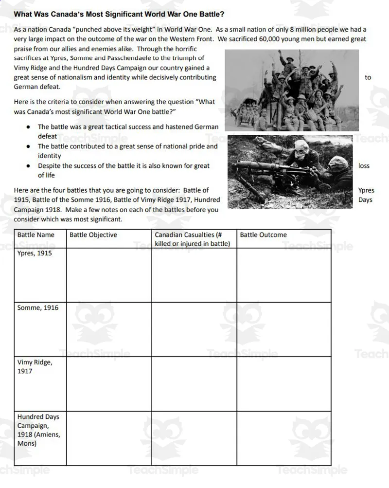 WWI: Canadian War Battles by Teach Simple
