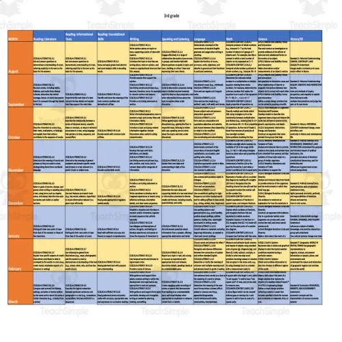 Curriculum Map for 3rd Grade by Teach Simple