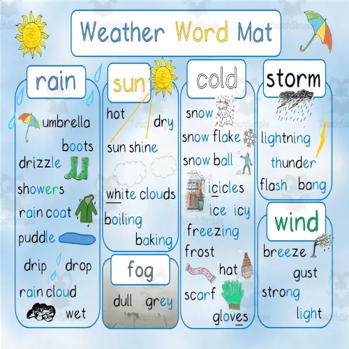 Weather Word Mat by Teach Simple