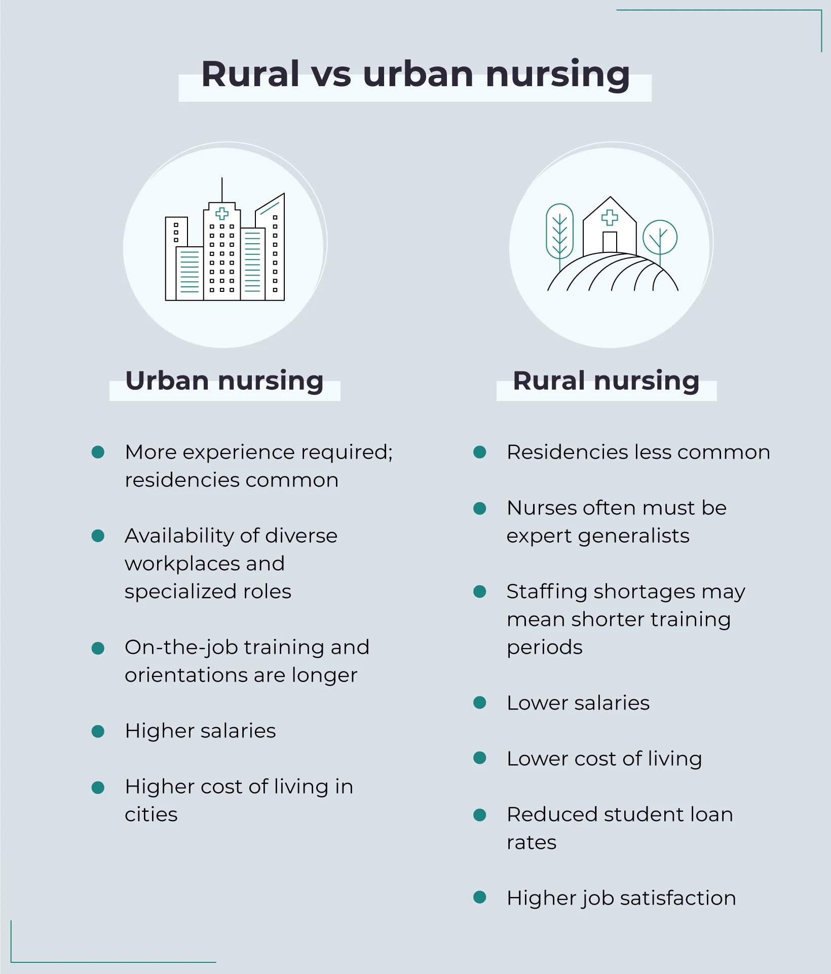 Rural vs urban nursing – Degreechoices.com
