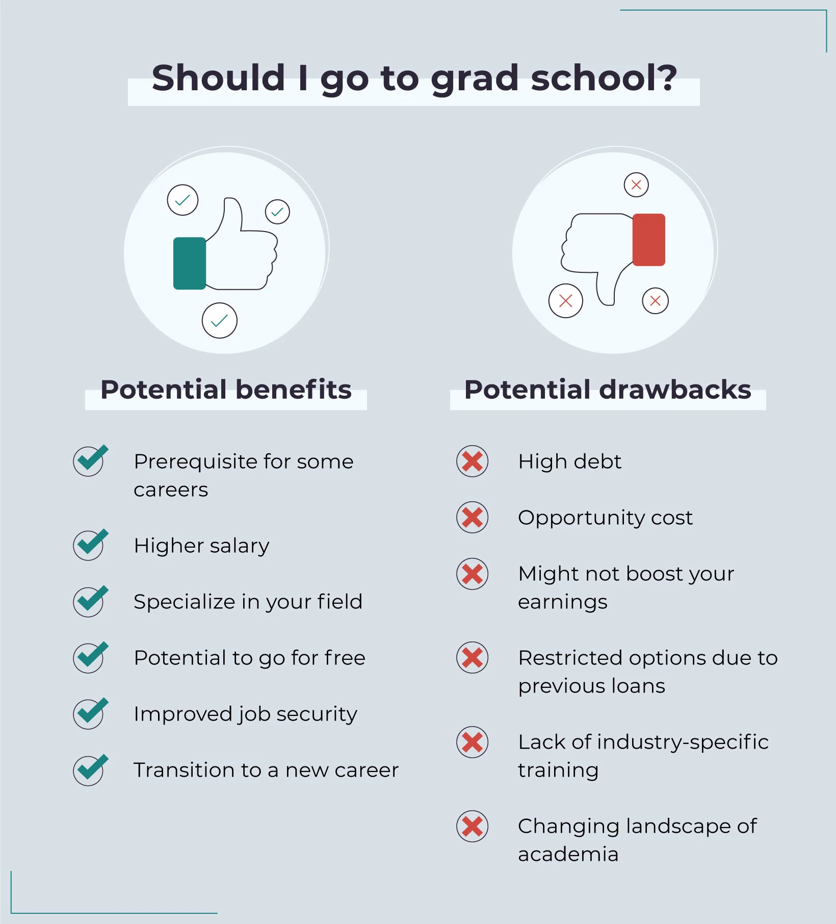 Should I go to grad school? 17 things you should think about before ...