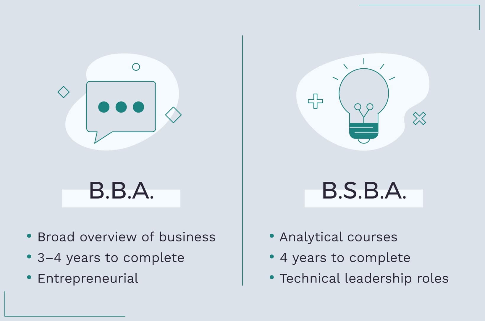B B A Vs B S Business Administration Degree Comparison b-b-a-vs-b-s-business-administration-degree-comparison