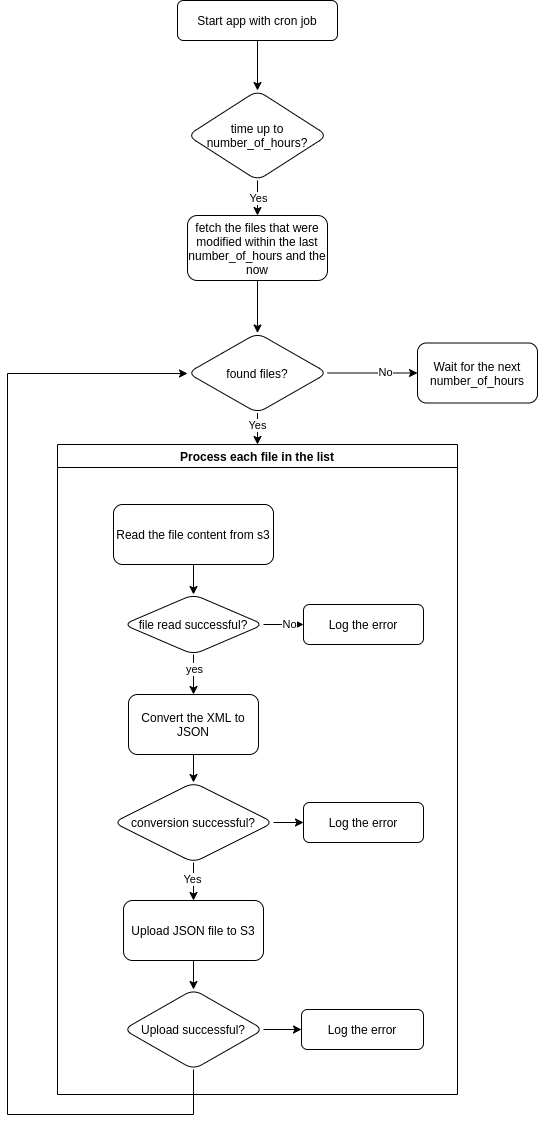 GitHub - TheoOkafor/file-transformer: Transform XML files to JSON