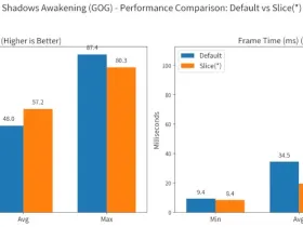 【海外記事紹介】古いPCでのゲーム性能が5倍向上 — Linuxスケジューラー最適化でSandy Bridge世代も現役復帰か