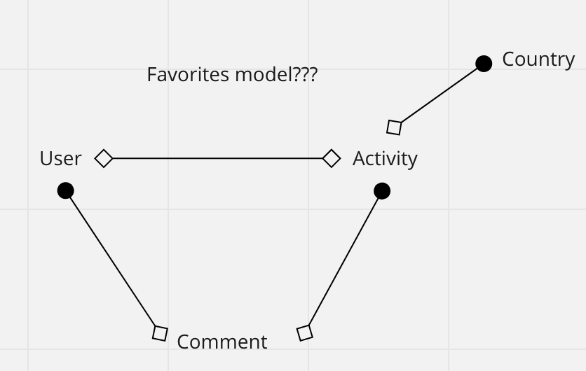 GitHub - e-mbrown/project3-backend