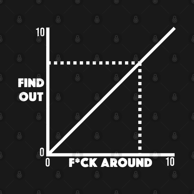 Funny Fuck Around And Find Out Diagram Chart Meme Graph - Fuck Around ...