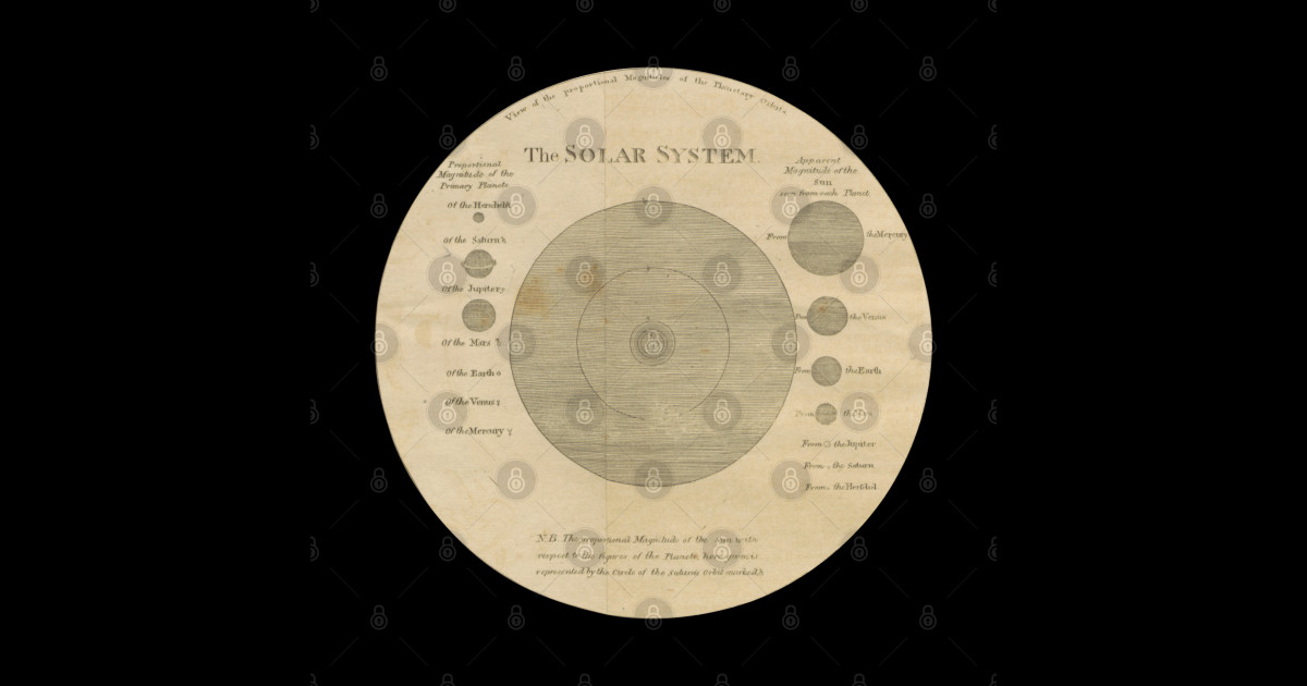 Old solar system - Solar System - Sticker | TeePublic