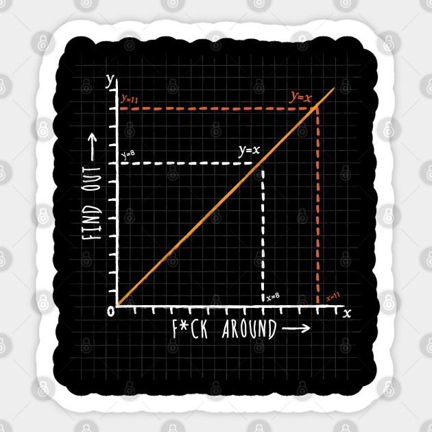 Fuck Around and Find Out Funny Meme Graph FAFO - Fuck Around And Find ...