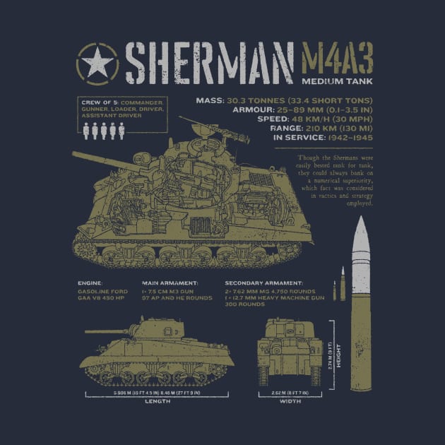 Sherman tank M4 technical drawing - Sherman Tank - T-Shirt | TeePublic