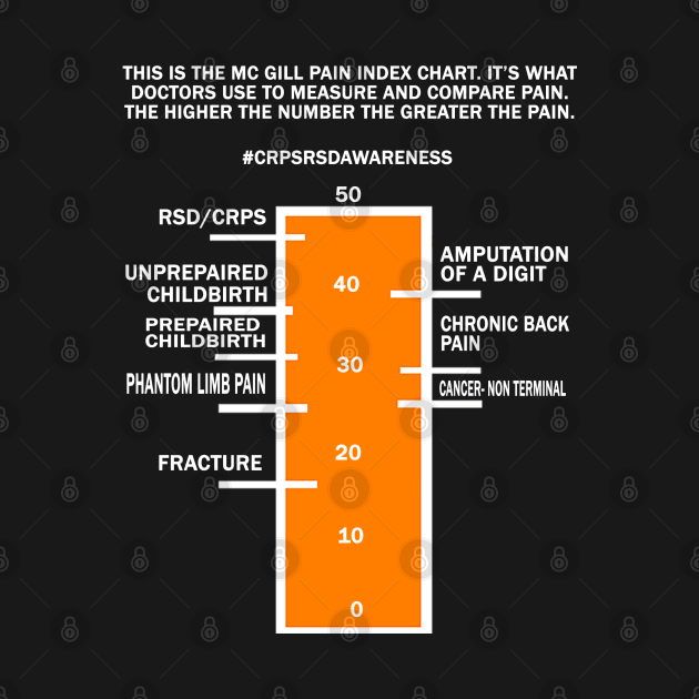 McGill Pain scale CRPS RSD Awareness Shirt - Crps Awareness - T-Shirt ...