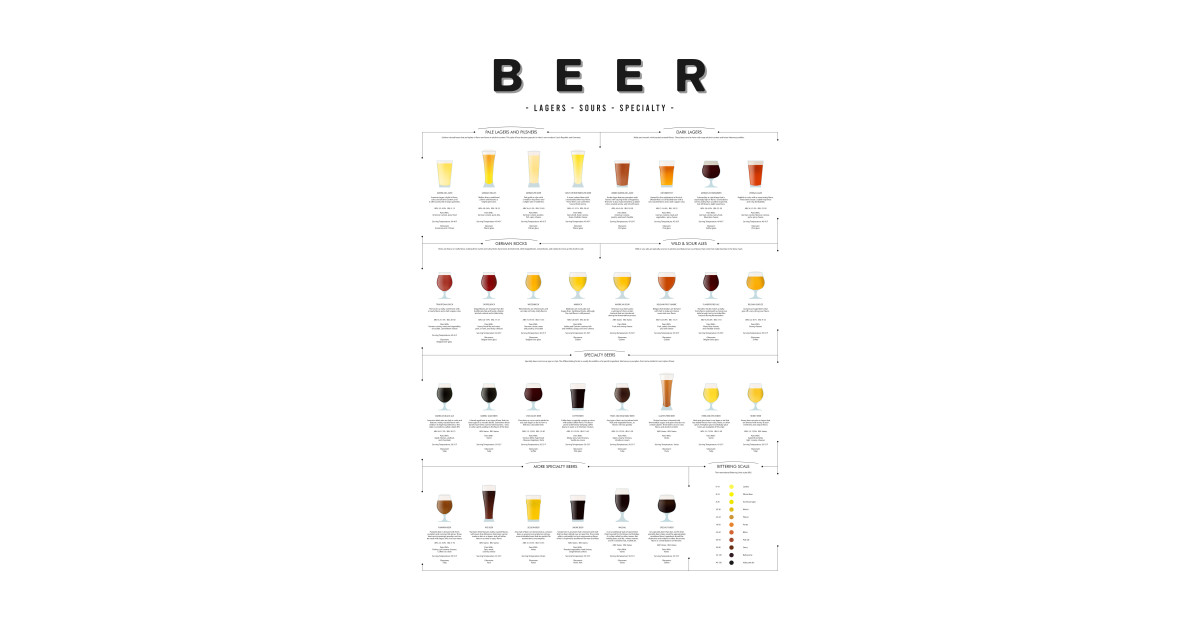 Beer chart - Lagers - Beer Chart - T-Shirt | TeePublic