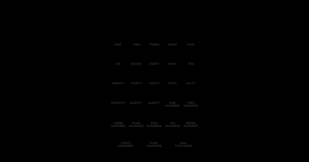 Roman Numerals Chart - Number Counting - White - Roman Numeral ...