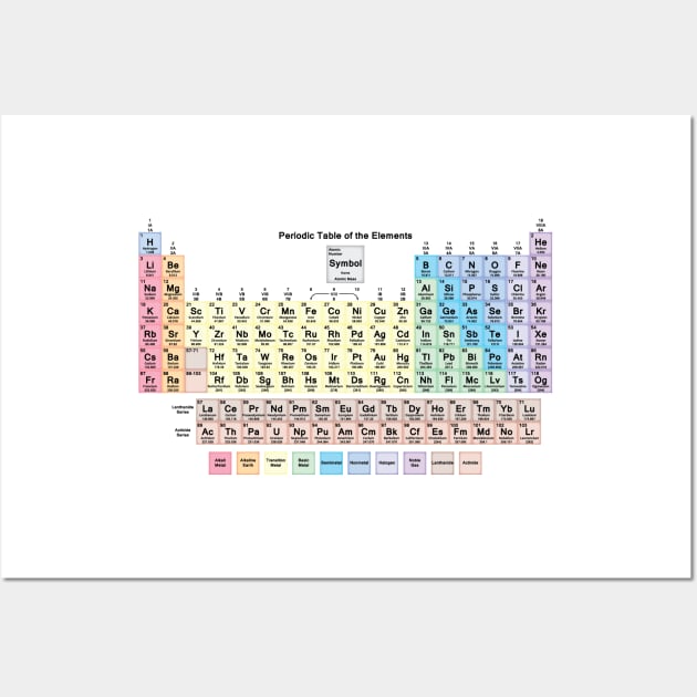 Periodic Table with all 118 Element Names - Periodic Table - Posters ...