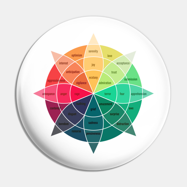 Plutchik's wheel of emotions triads - feetave