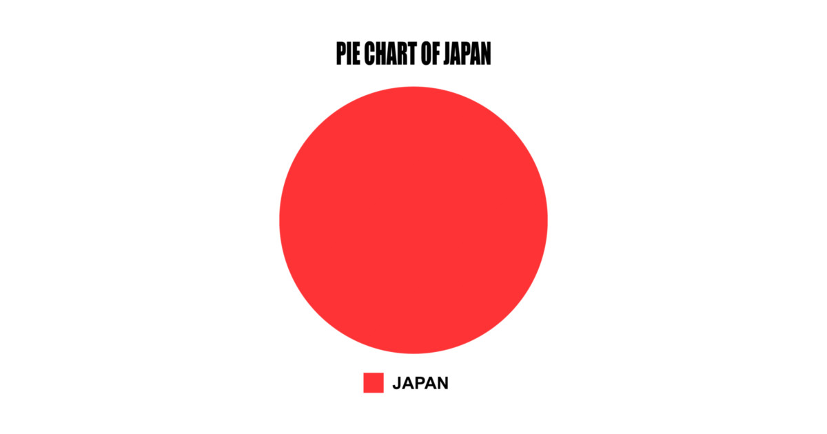 Pie chart of Japan - Pie Chart Of Japan - T-Shirt | TeePublic