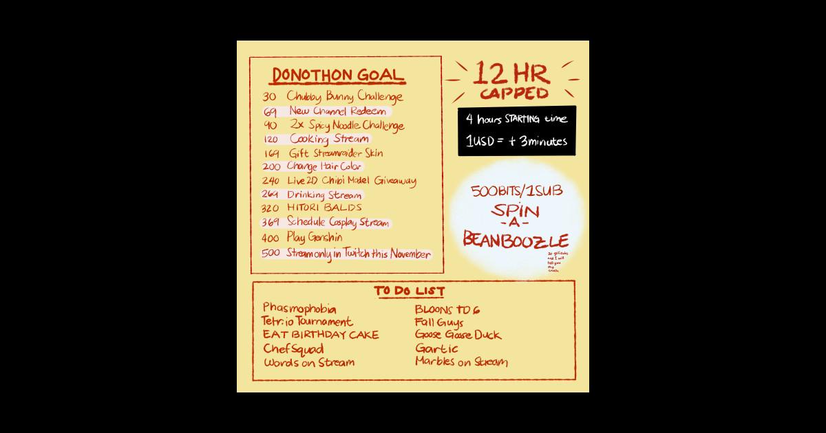 Hitori's Donothon Goal - Dono - Sticker | TeePublic