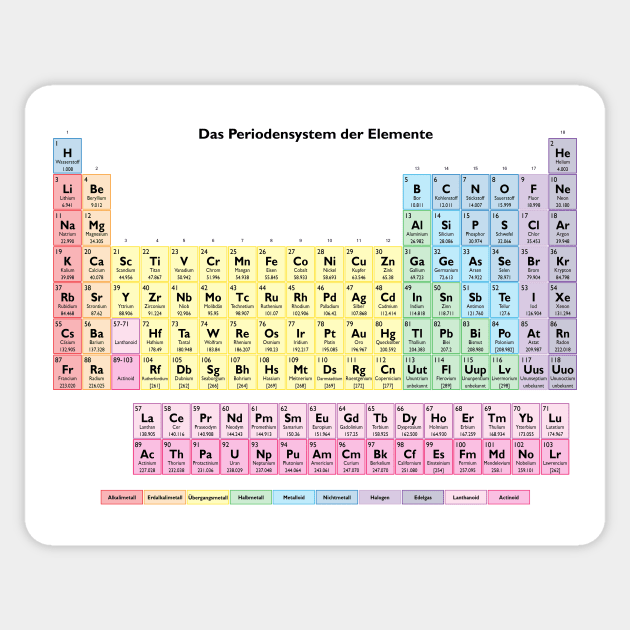 Das Periodensystem der Elemente - German Periodic Table - Periodic ...