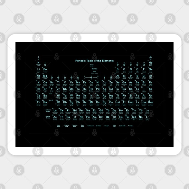 periodic table of elements - Periodic Table Of Elements - Sticker ...
