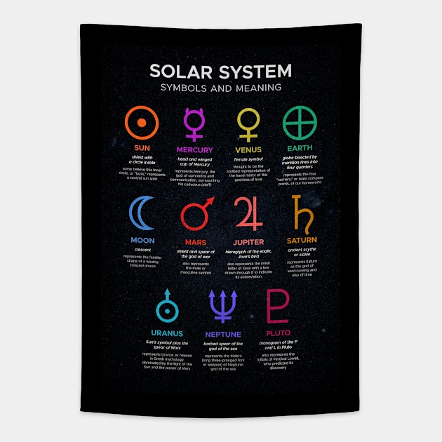 Solar System Symbols & Meanings Sun, Moon, & Planets - Planets Solar ...