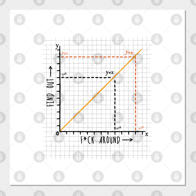 Fuck Around and Find Out Funny Meme Graph FAFO - Fuck Around And Find ...