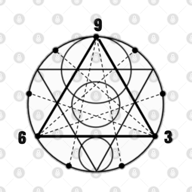 Tesla multiplication map - Tesla Map - Pin | TeePublic