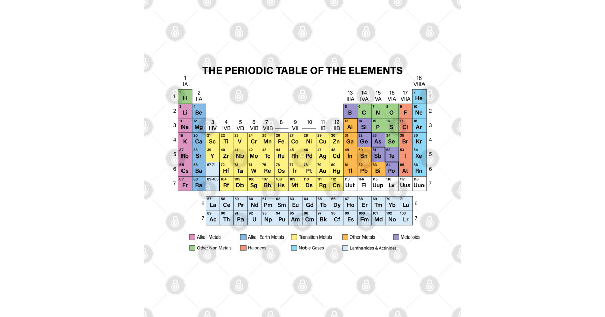 The Periodic Table Of The Elements - Periodic - T-Shirt | TeePublic
