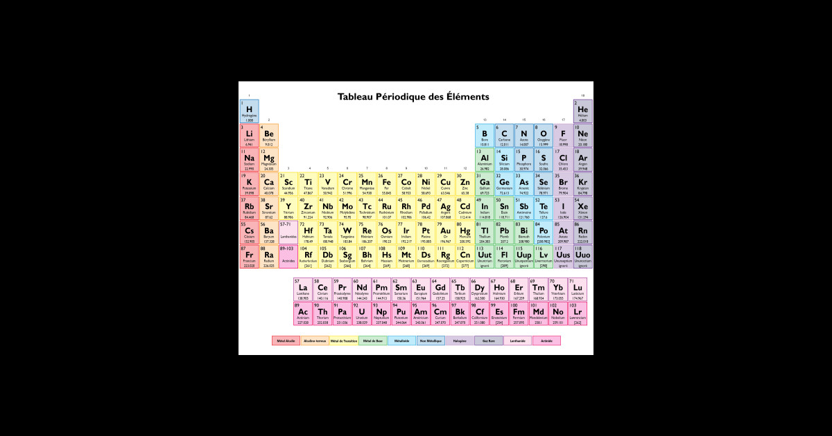 Tableau des Elements - Periodic Table in French - Periodic Table ...