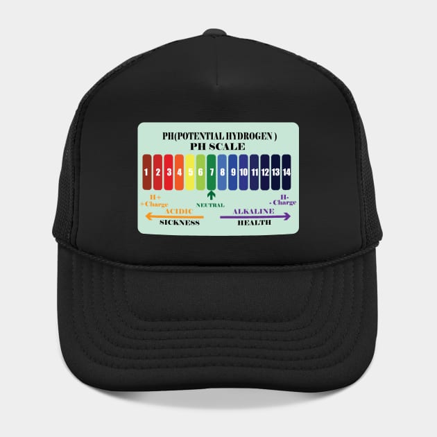 Potential hydrogen PH scale chart for chemistry and chemical students ...