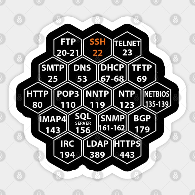 Hacker Port Numbers - Hacker - Sticker | TeePublic