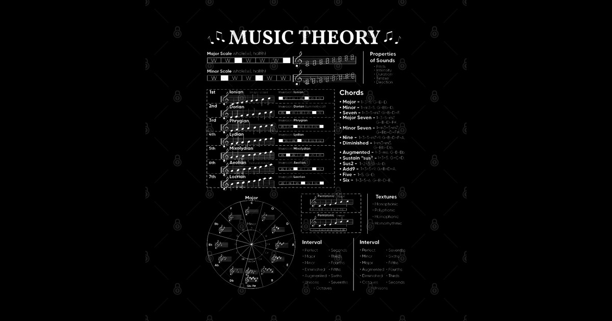 Music Theory Cheat Sheet Major Minor Scales Chords Circle Of Fifths ...