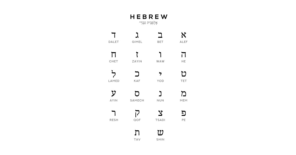 Hebrew Alphabet Chart - Jewish Language Learning, White - Hebrew - T ...