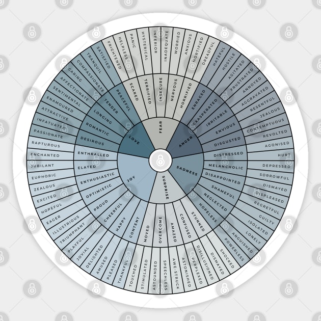 Wheel of Emotions + Feelings | British English | Junto - Feelings Wheel ...