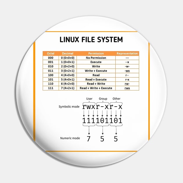 Linux File System Hierarchy Chart Visual Guide For Developers Linux Pin TeePublic