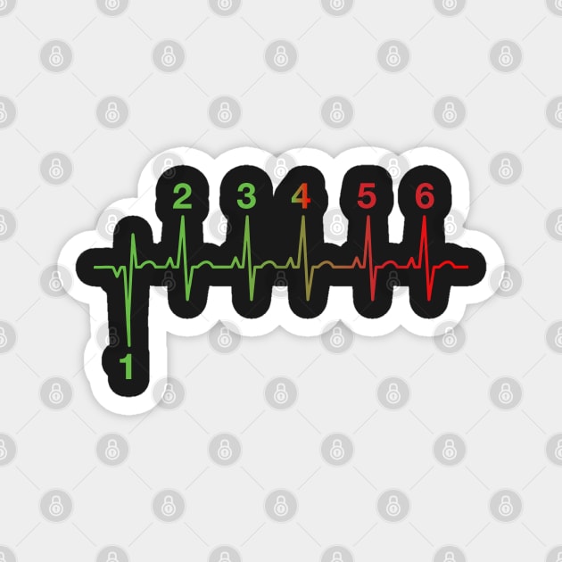 gear shift pattern motorcycle