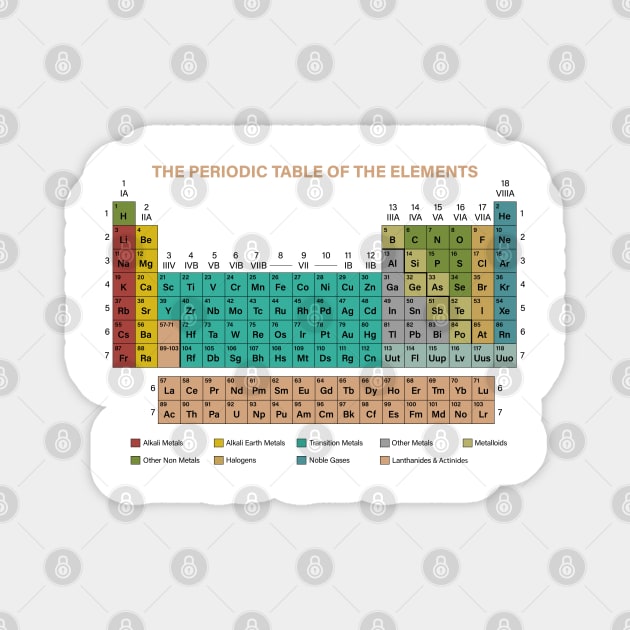 The Periodic Table Of The Elements - Vintage - Magnet | TeePublic