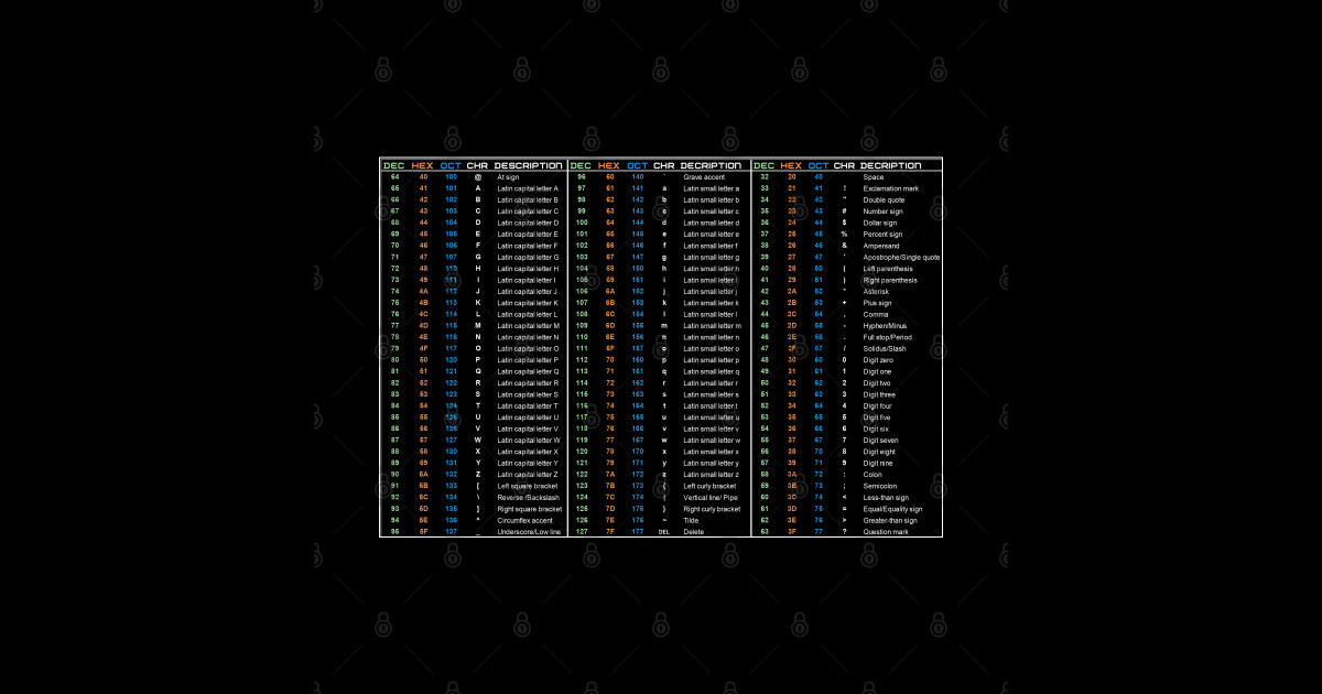 Hacker ASCII Table - Chart - W - Ascii Table - Sticker | TeePublic Hacker ASCII Table - Chart - W - Ascii Table - Sticker | TeePublic