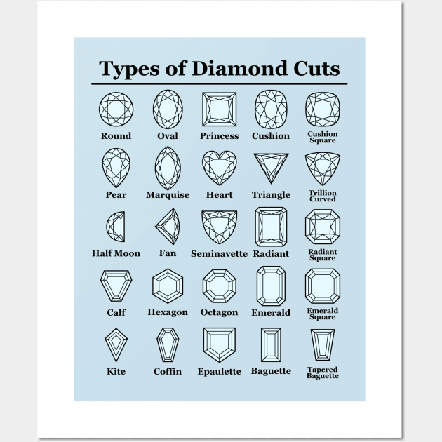 Types of Diamond Cuts - Jewlery - Posters and Art Prints | TeePublic