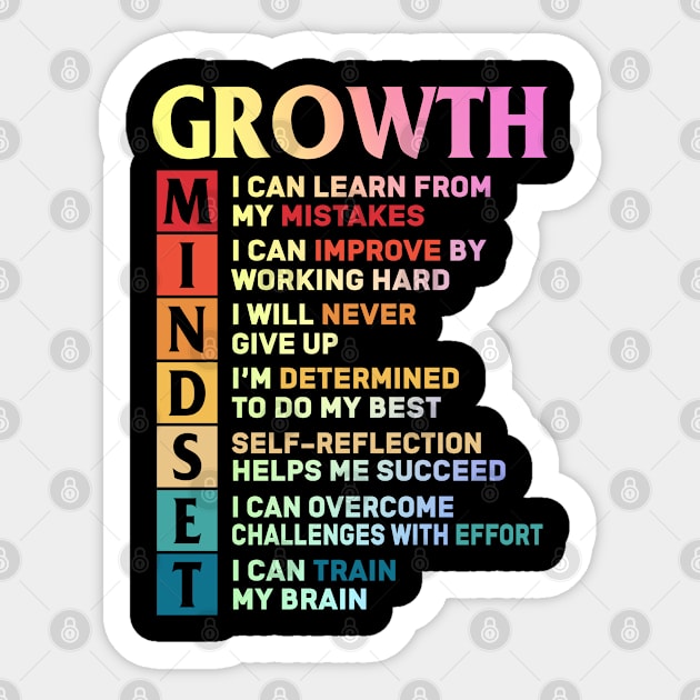 Growth Mindset Definition - Motivational Quote - Growth Mindset ...