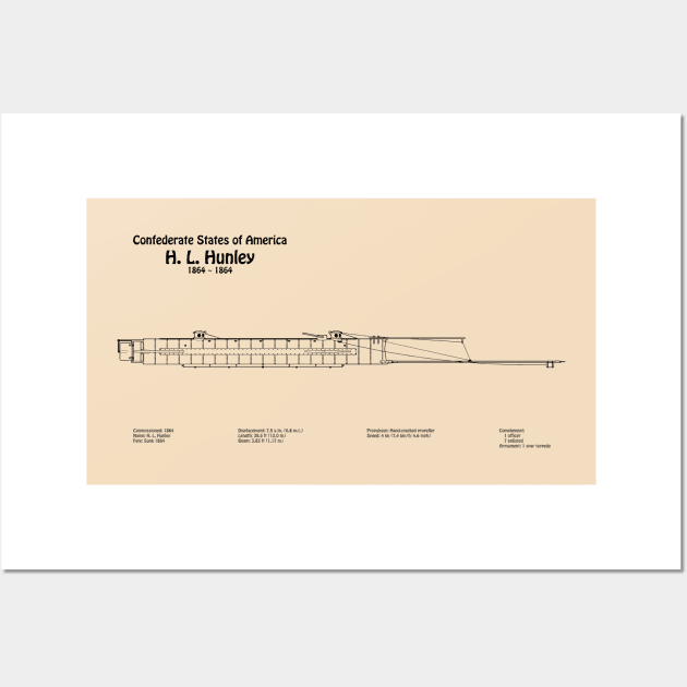 H. L. Hunley submarine. Blueprint plans - BDpng - Hunley - Posters and ...