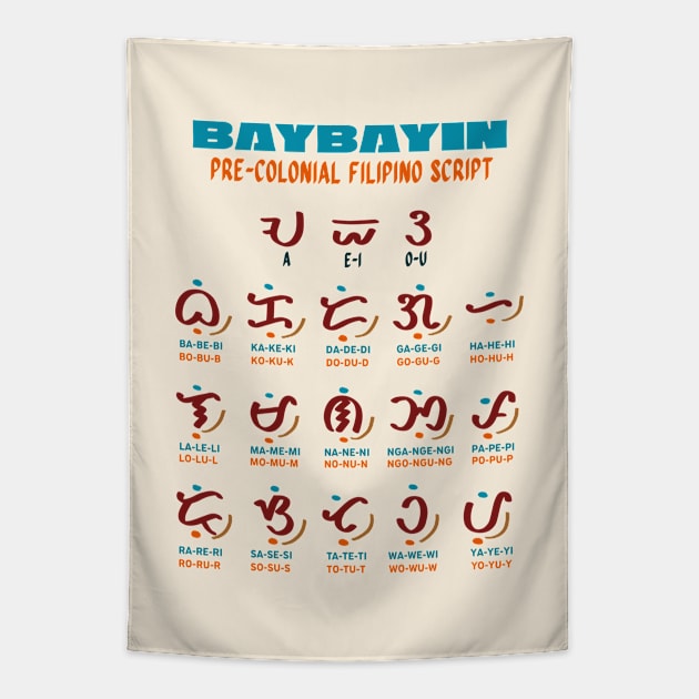 BAYBAYIN FILIPINO PRE COLONIAL ALPHABET POSTER - Baybayin - Tapestry ...