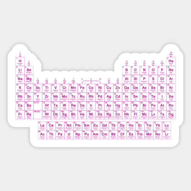 Pink Glow Periodic Table - Periodic Table - Sticker | TeePublic