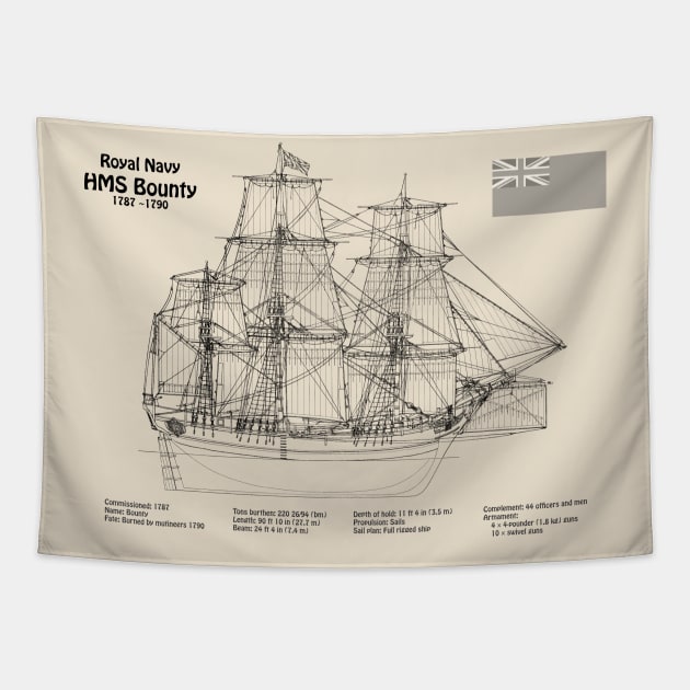 HMS Bounty. William Bligh mutiny ship - SDpng - Hms Bounty - Tapestry ...