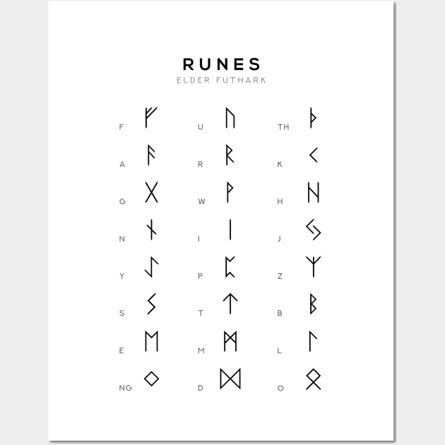 Runes Chart - Elder Futhark Runes Alphabet Learning Chart - White ...