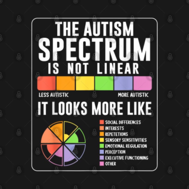 The Autism Spectrum Is Not Linear Autism Awareness Month - Autism ...